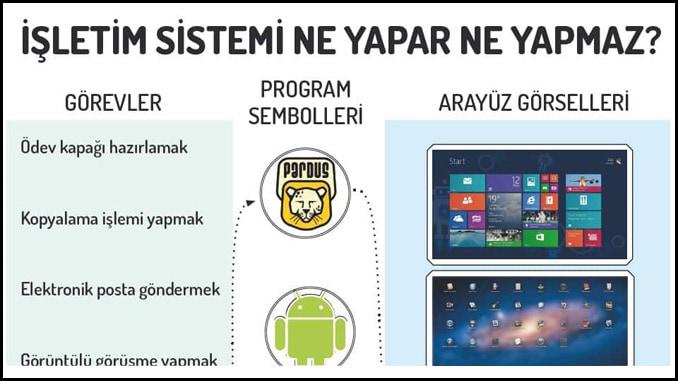 İşletim Sistemi Ne Yapar Ne Yapmaz - Özgür ŞEREMET İşletim Sistemi Ne Yapar Ne Yapmaz - Özgür ŞEREMET