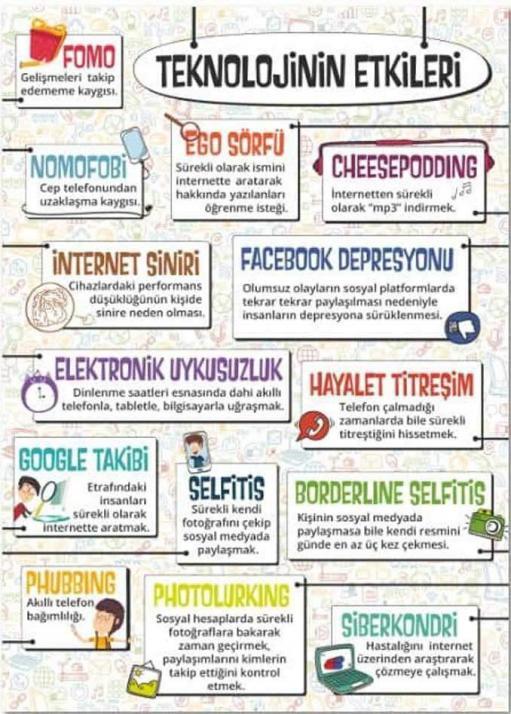 Teknolojinin Etkileri Ev Ödevi - 6. Sınıf Bilişim - Özgür ŞEREMET